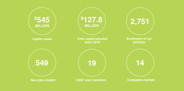 CBGF Celebrates Two-Year Launch Anniversary | CBGF News